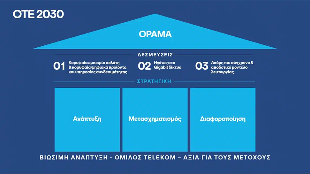 Κώστας Νεμπής, επικεφαλής Ομίλου ΟΤΕ: «Οδηγούμε την Ελλάδα στις ...